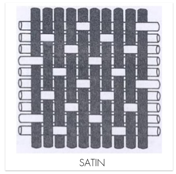 Fabric: Types of Weaves - West Interior Design
